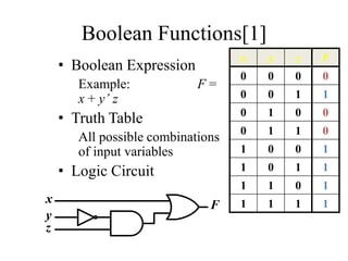 B.sc cs-ii-u-1.5 digital logic circuits, digital component | PPTX