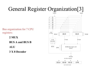 B.sc cs-ii-u-3-basic computer programming and micro programmed control | PPT