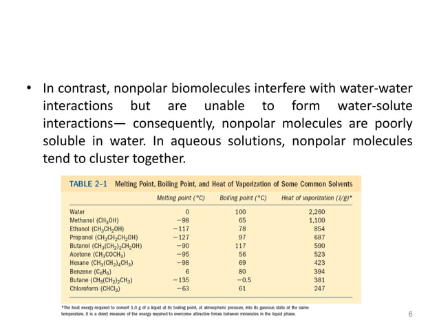 B.Sc. Biochem II BPI Unit 1 Water, pH and Buffer | PPTX