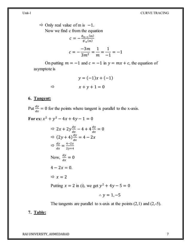 Btech_II_ engineering mathematics_unit1 | DOCX