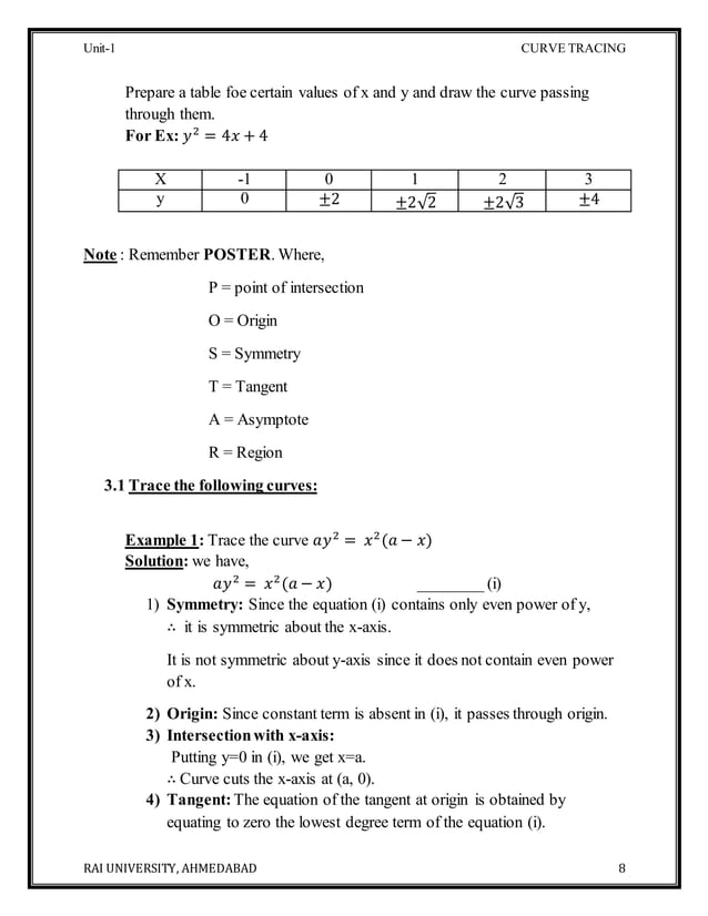 Btech_II_ engineering mathematics_unit1 | DOCX