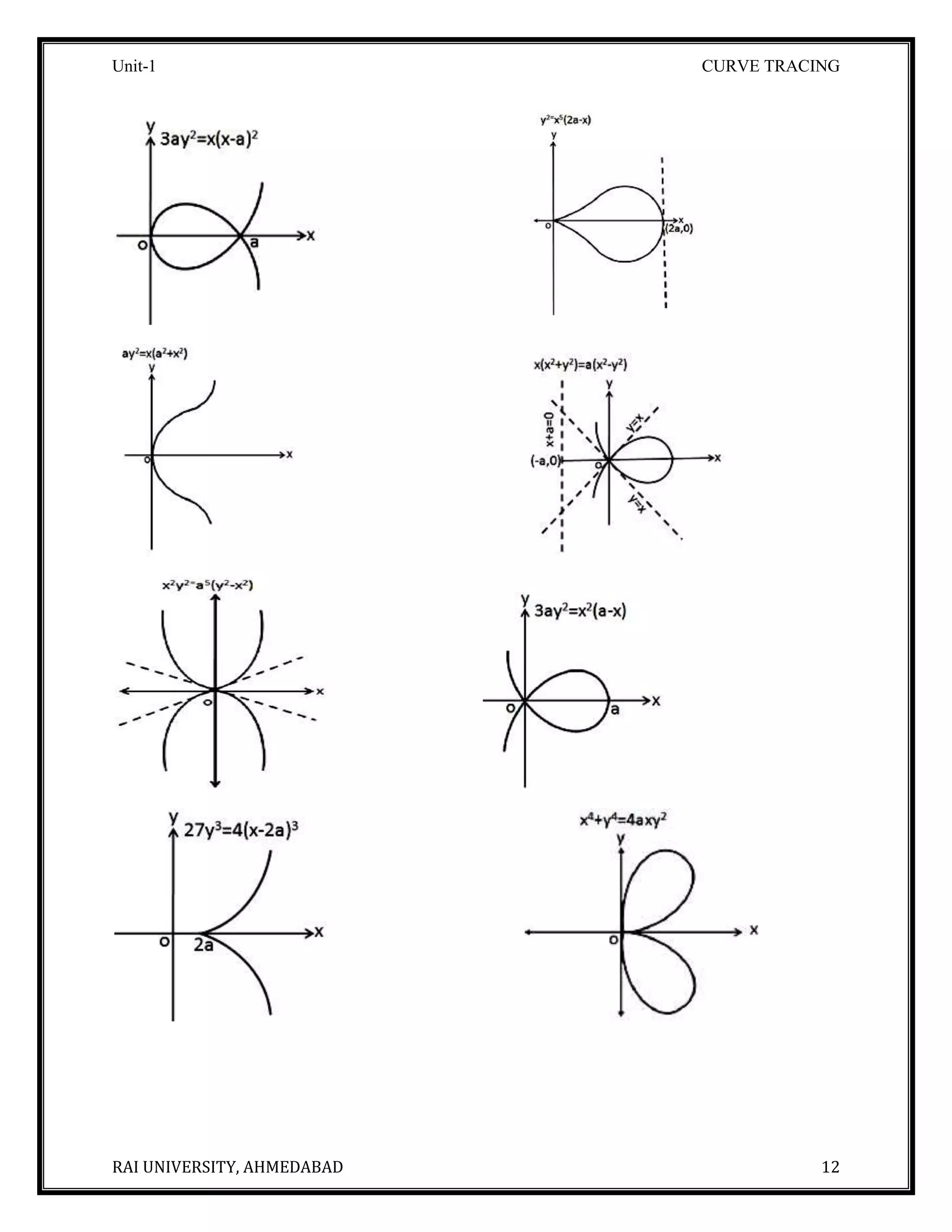 B.tech ii unit-1 material curve tracing | DOCX
