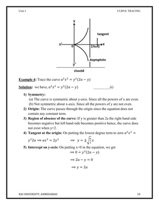 B.tech ii unit-1 material curve tracing | DOCX