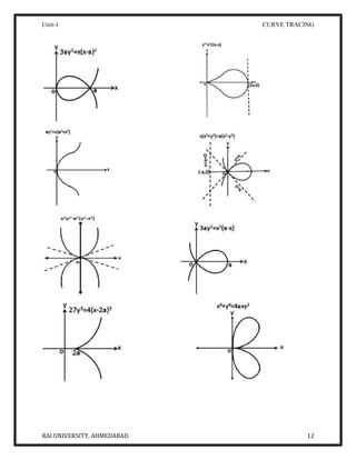 B.tech ii unit-1 material curve tracing | DOCX