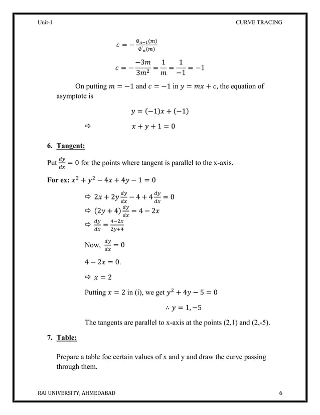 B.tech ii unit-1 material curve tracing | DOCX | Physics | Science