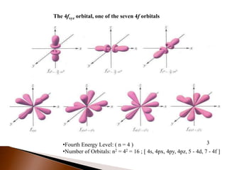 B.tech. ii engineering chemistry Unit 1 atoms and molecules | PPT
