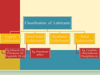B.tech. ii engineering chemistry unit 3 A lubricants | PPTX