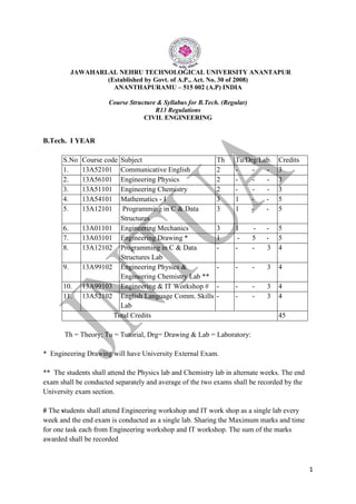 B. tech. -_civil_engg_-_r13_-_syllabus | PDF