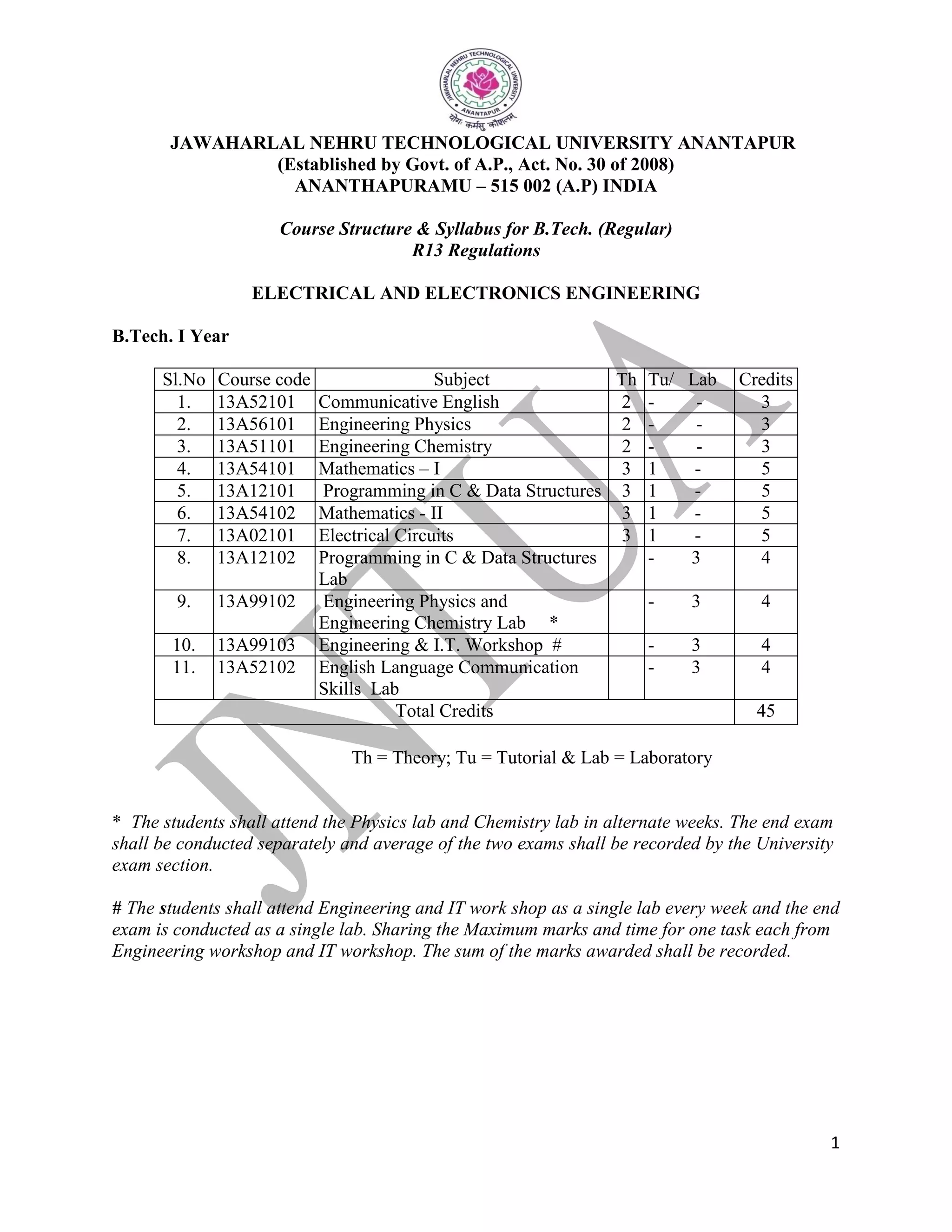 JNTUA R13 REGULATION SYLLABUS | PDF