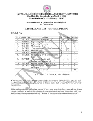 JNTUA R13 REGULATION SYLLABUS | PDF
