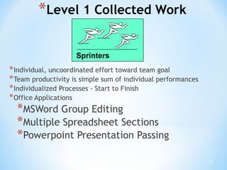 Behavioural Science Presentation-Collaboration | PPT | Homework and ...
