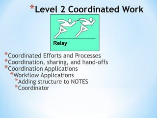 Behavioural Science Presentation-Collaboration | PPT | Homework and ...