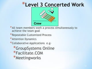 Behavioural Science Presentation-Collaboration | PPT | Homework and ...