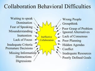 Behavioural Science Presentation-Collaboration | PPT | Homework and ...