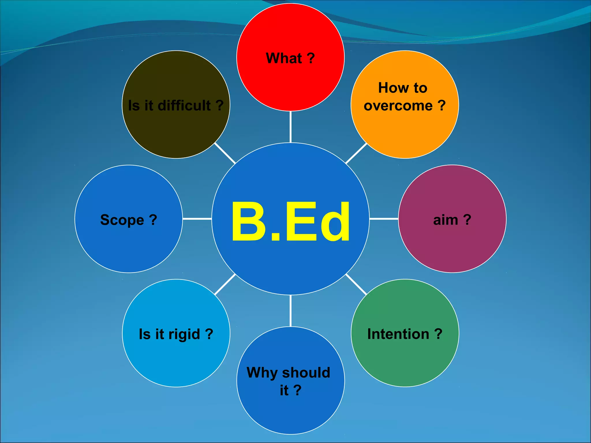 Manjappara BEd College | PPT