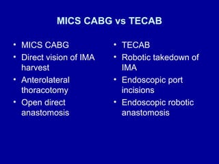 B. kim current cabg strategies and hybrid procedures | PPT