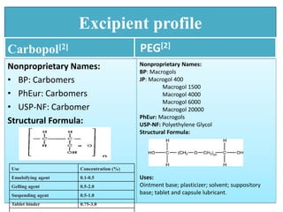 B.pharm project 2015 16 ppt | PDF