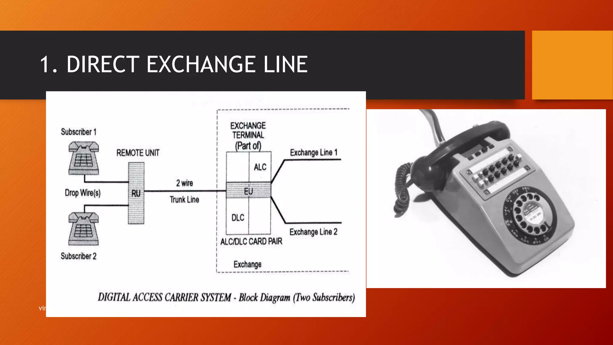 B.st 12 telephone connections | PPTX