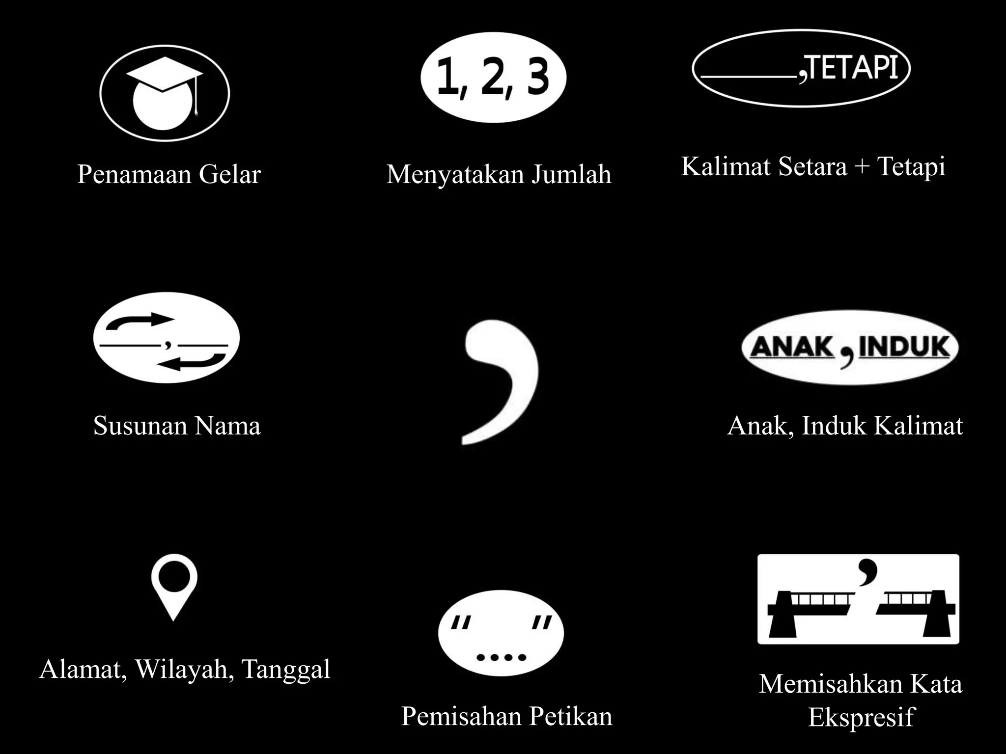 Tanda Baca Koma | PPTX