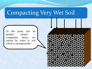 Compaction Of Soil | PPT