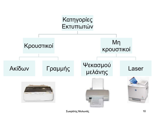 B 2 4 Printers | PPT