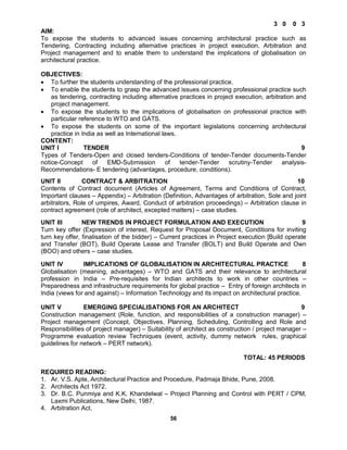 History Of Architecture Syllabus
