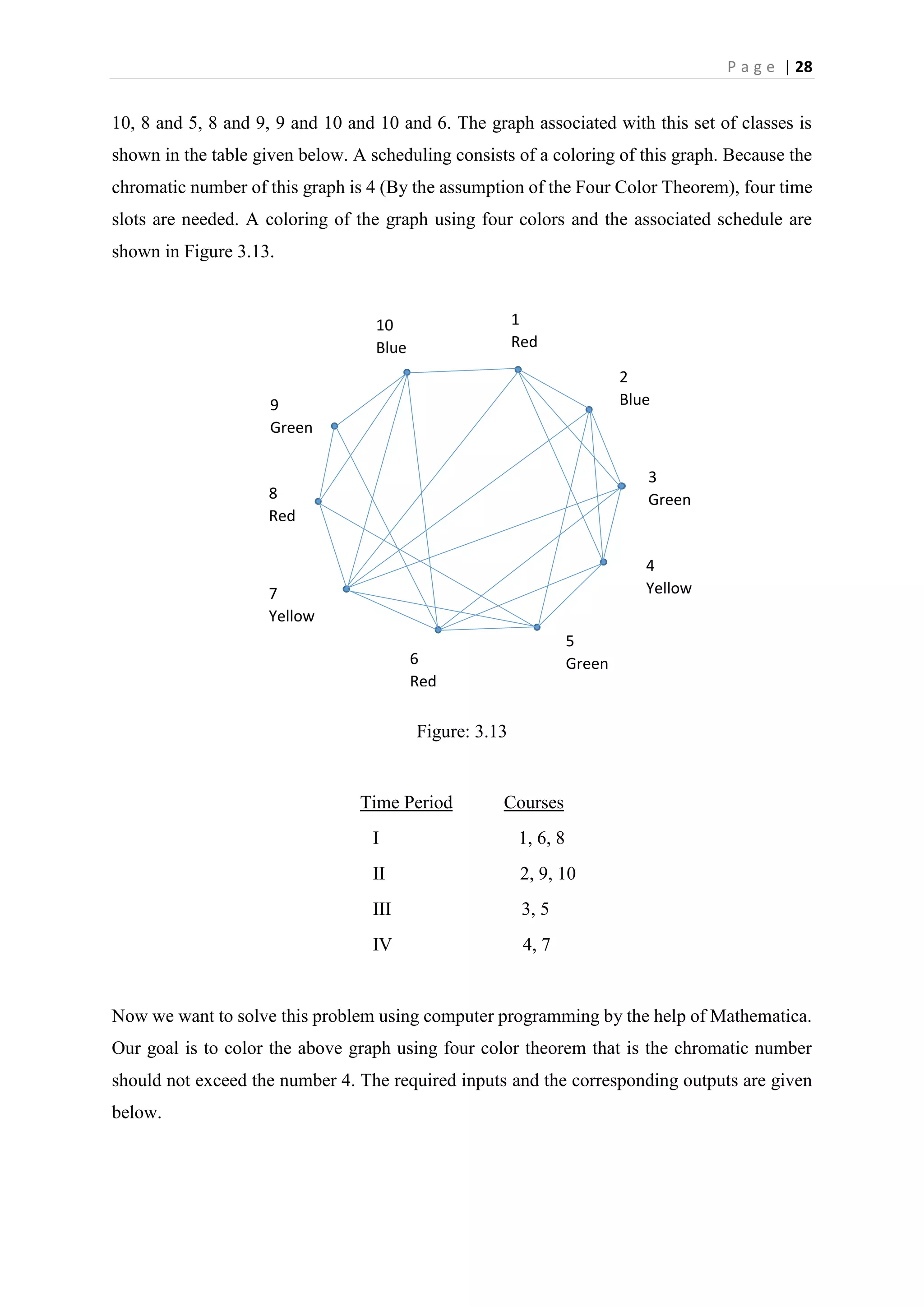 Map Coloring and Some of Its Applications | PDF