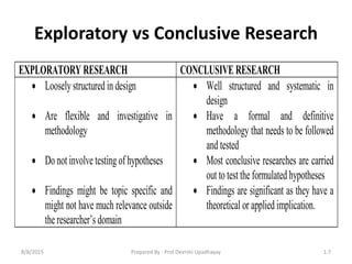 introduction to business research | PPT