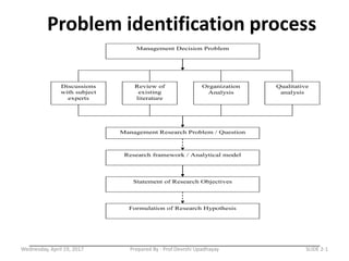 formulation of the research problem | PPT