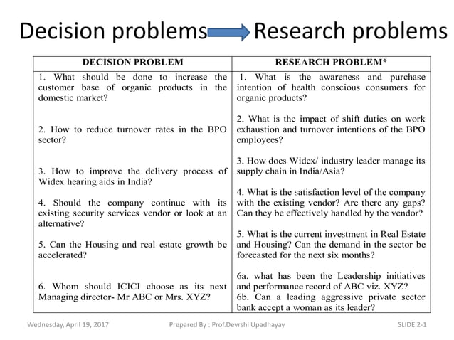 formulation of the research problem | PPT