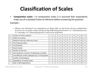 attitude measurement and scaling | PPTX