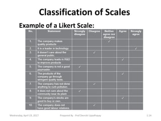 attitude measurement and scaling | PPTX
