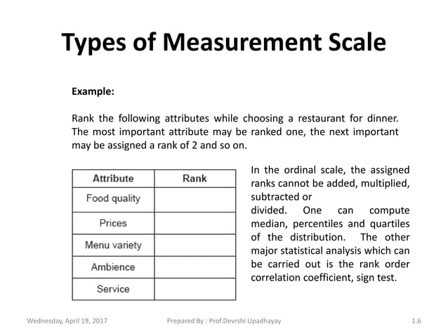 attitude measurement and scaling | PPTX