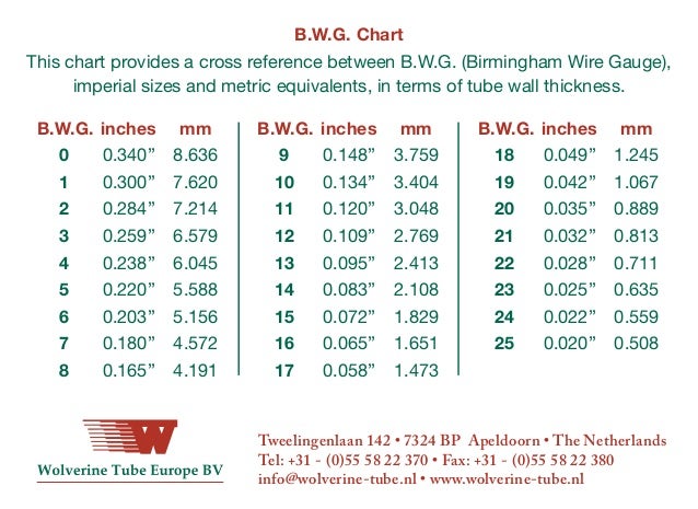 B.w.g. chart