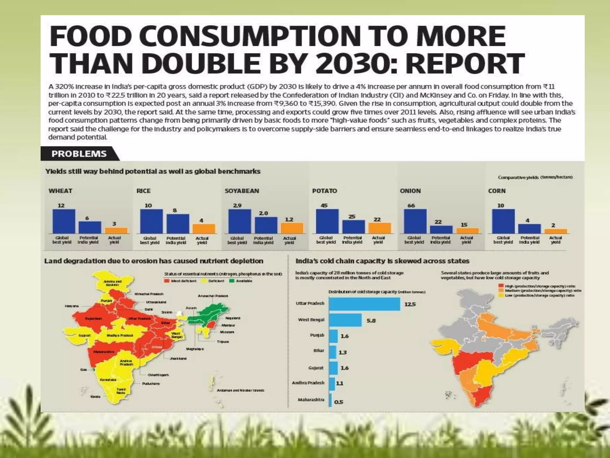 Agro based industries scenario and their future in India | PPTX