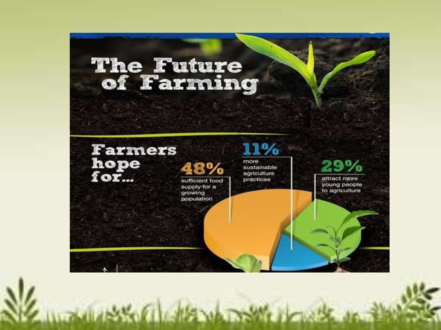 Agro based industries scenario and their future in India | PPTX