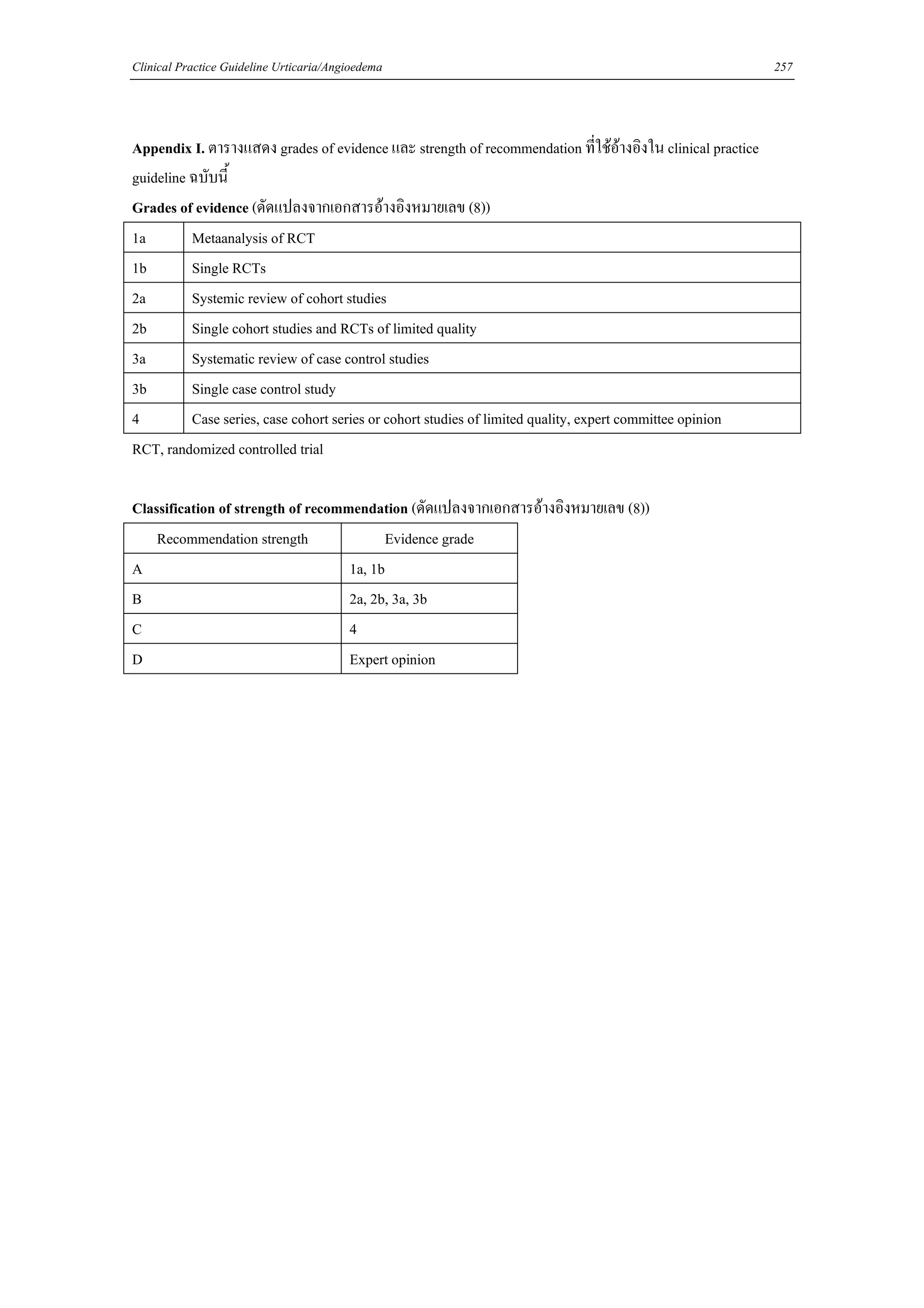 Clinical Practice Guideline Urticaria Angioedema 2557 | PDF