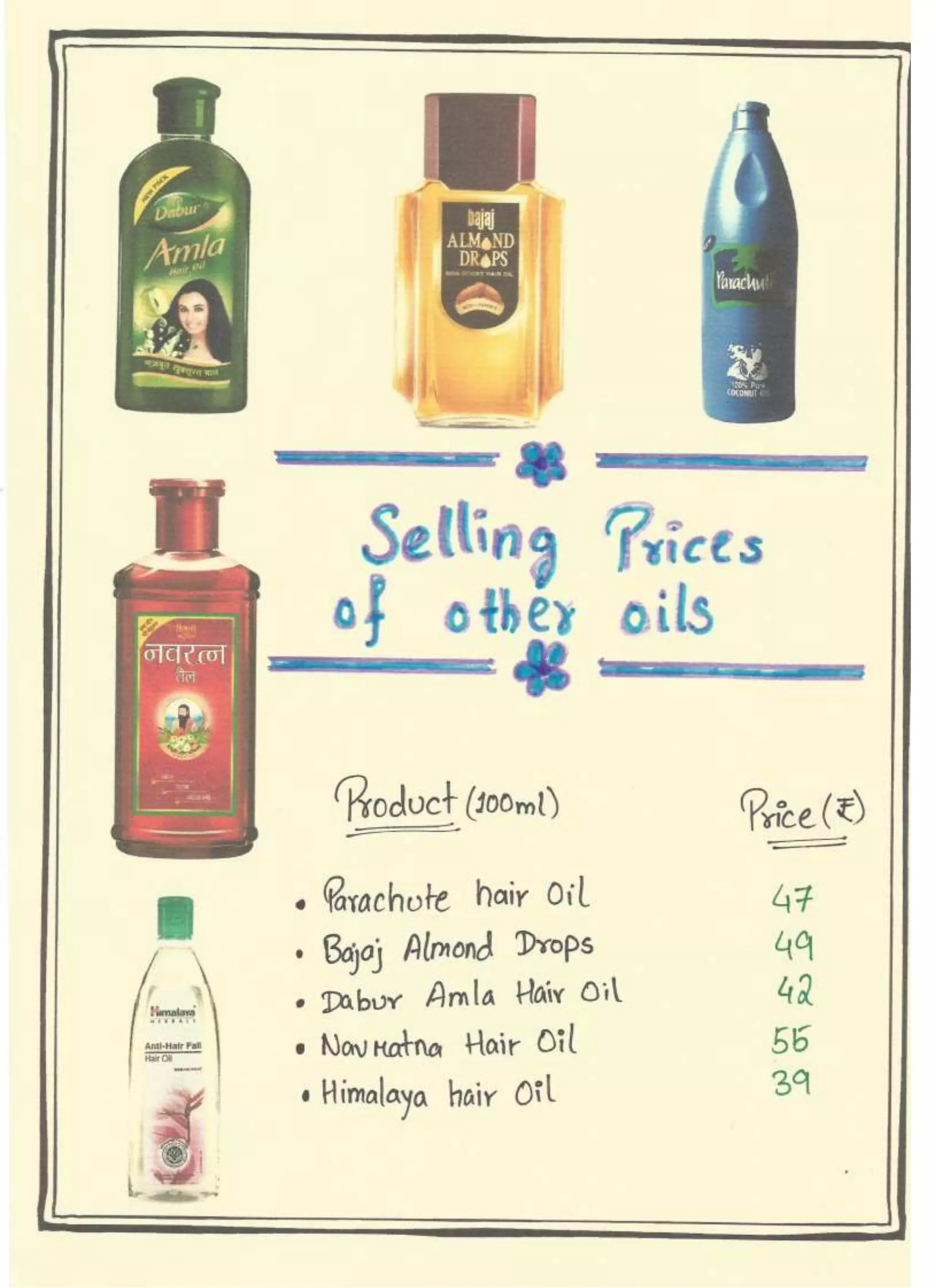 Marketing project Bst class 12 | PPTX