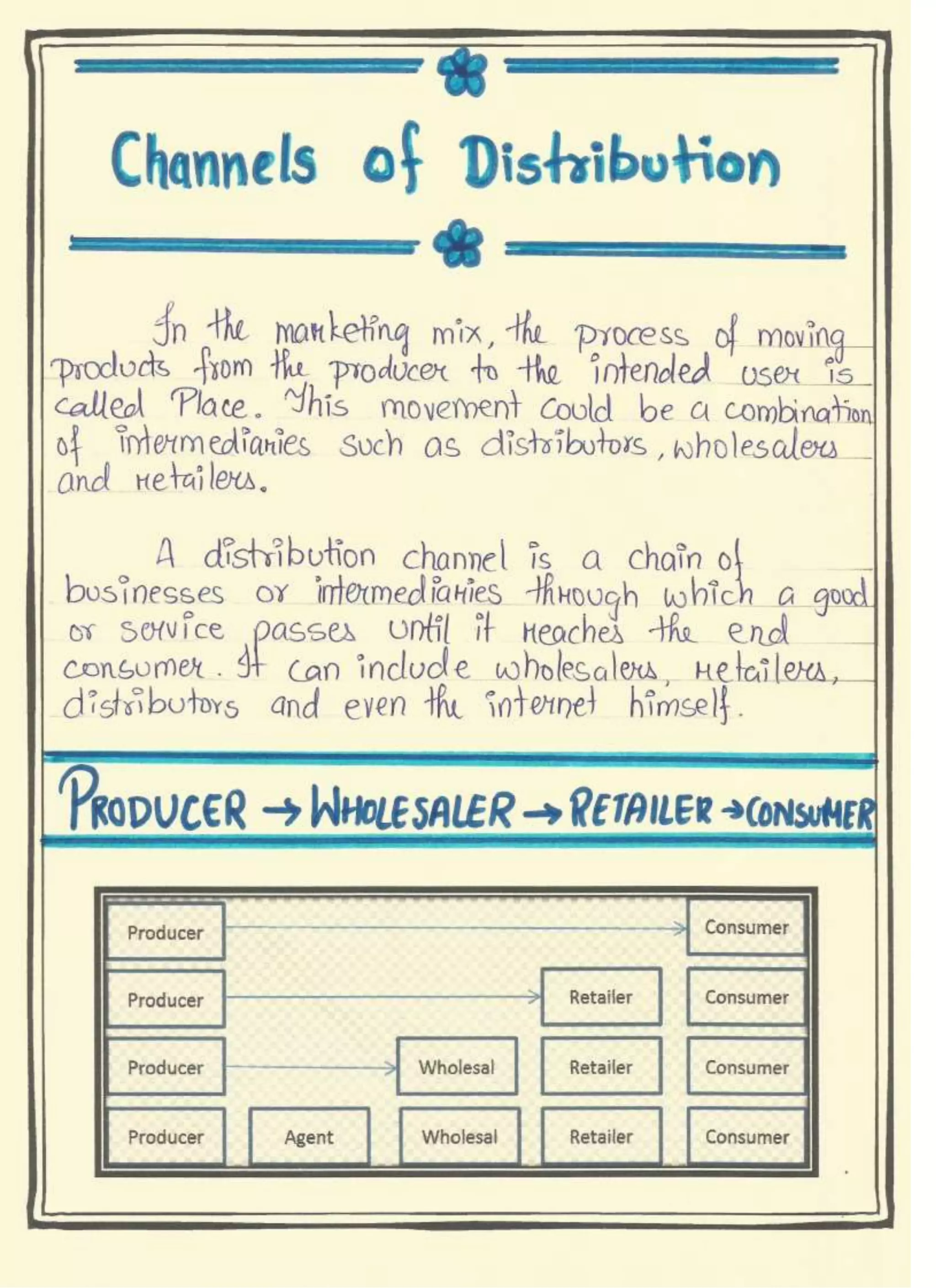 Marketing project Bst class 12 | PPTX