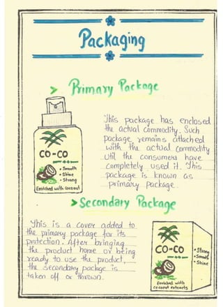 Marketing project Bst class 12 | PPTX