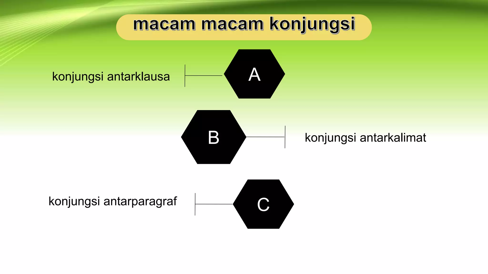 pengertian konjungsi dan macamnya | PPTX