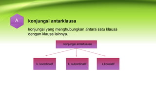 pengertian konjungsi dan macamnya | PPTX