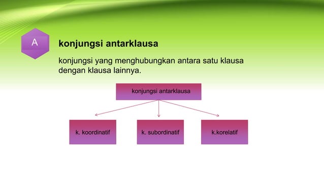 pengertian konjungsi dan macamnya | PPTX