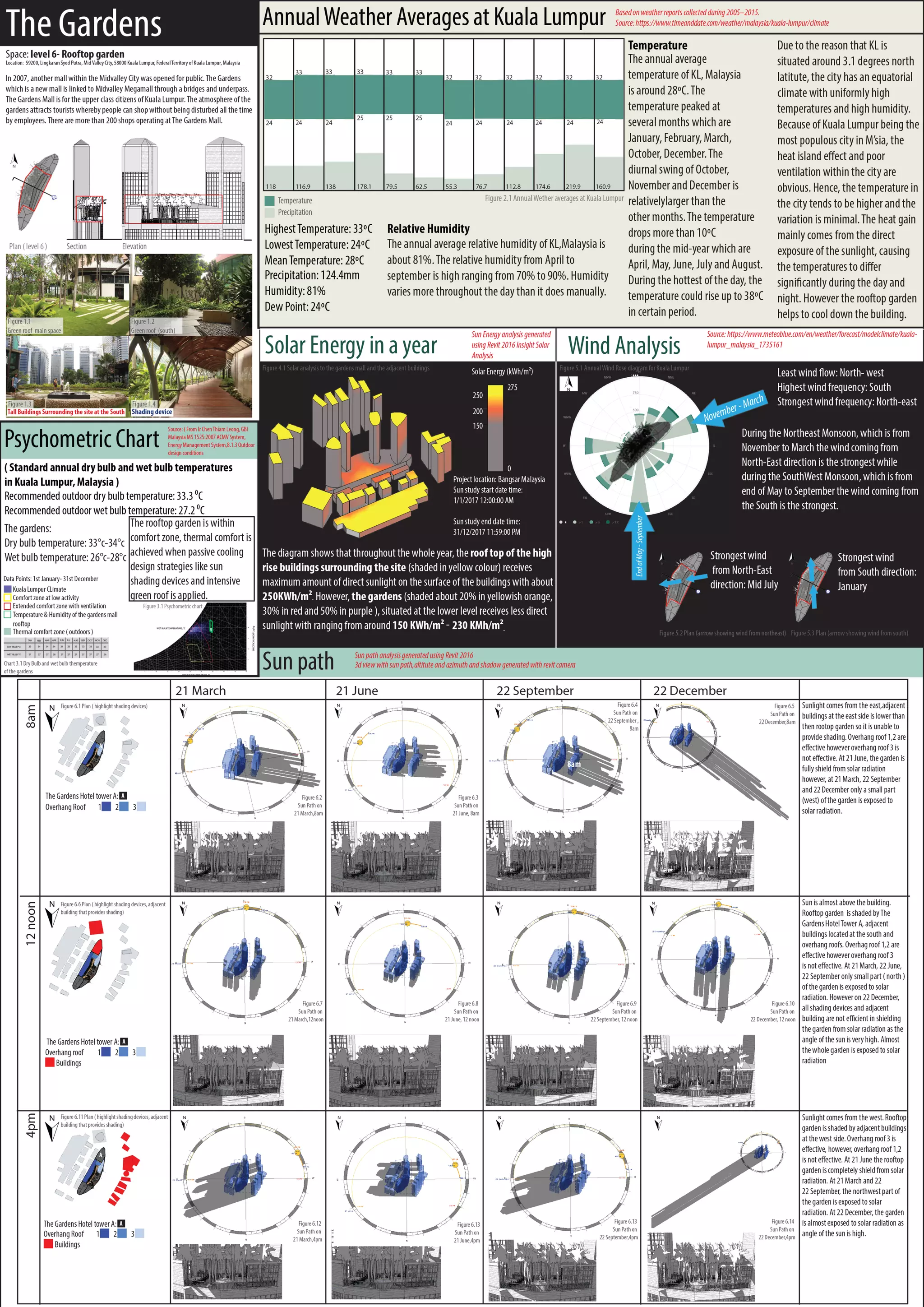 Building Science 0.1 | PDF