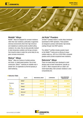 KMT_Stellite_Alloys by PTSC | PDF | Chemistry | Science