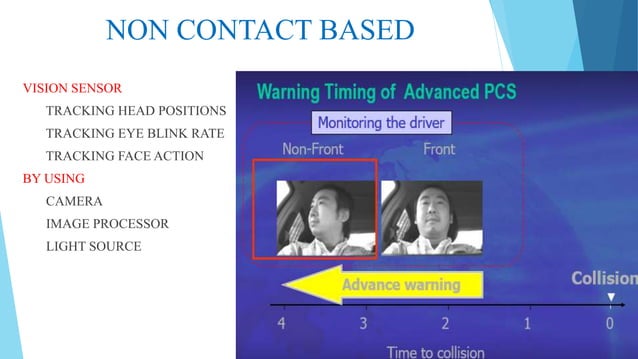 Driver Status Monitoring system | PPTX