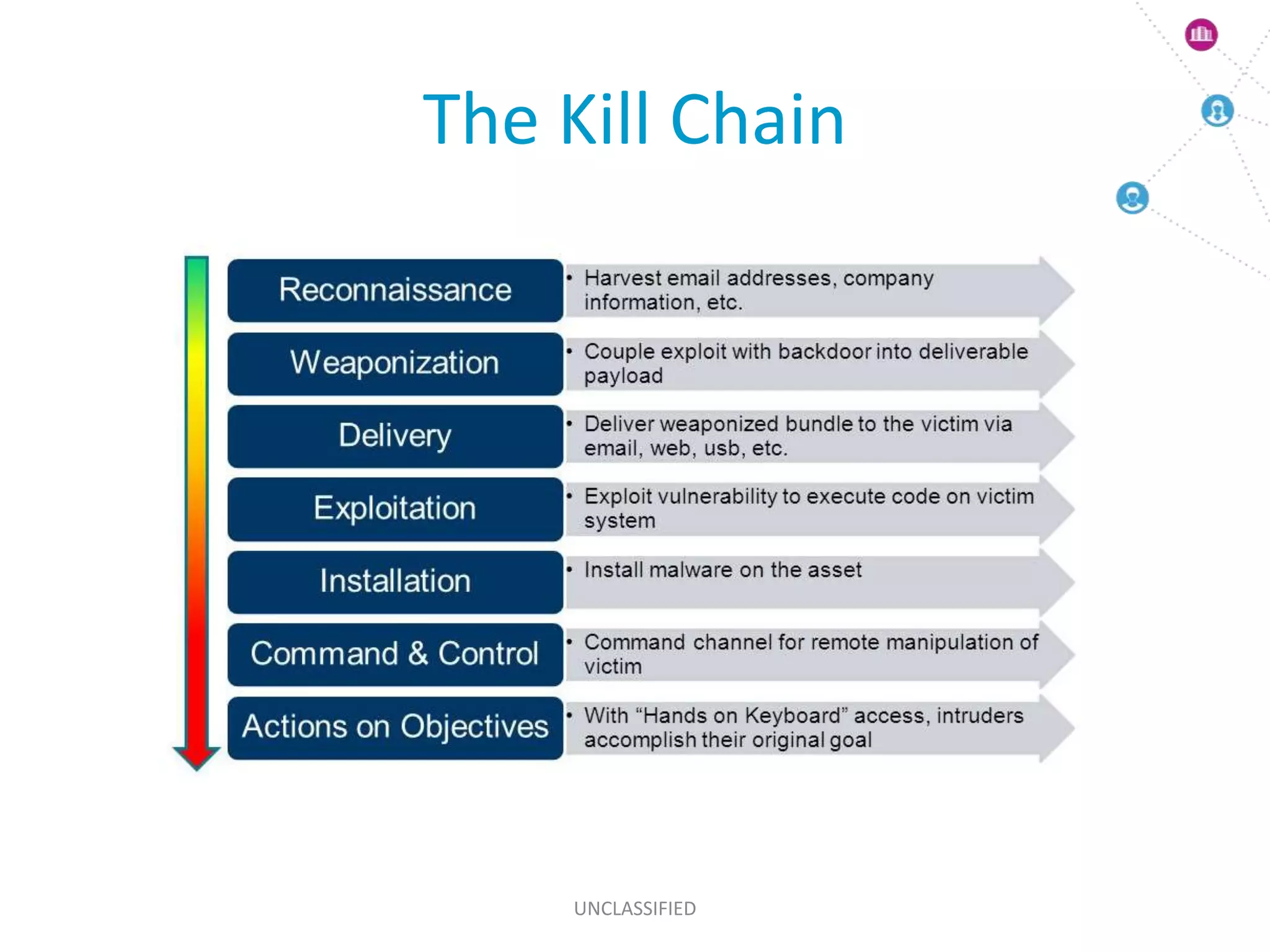 Phishing simulation exercises | PPTX
