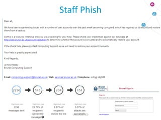 Phishing simulation exercises | PPTX