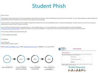 Phishing simulation exercises | PPTX
