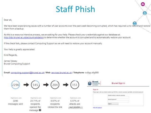 Phishing simulation exercises